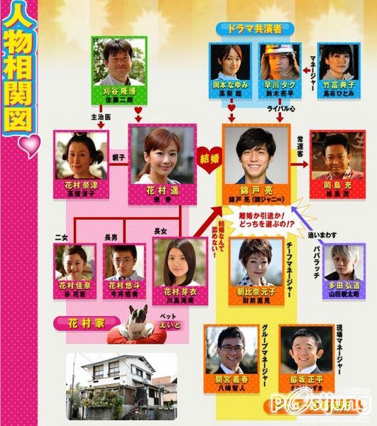 Papadol! パパドル!